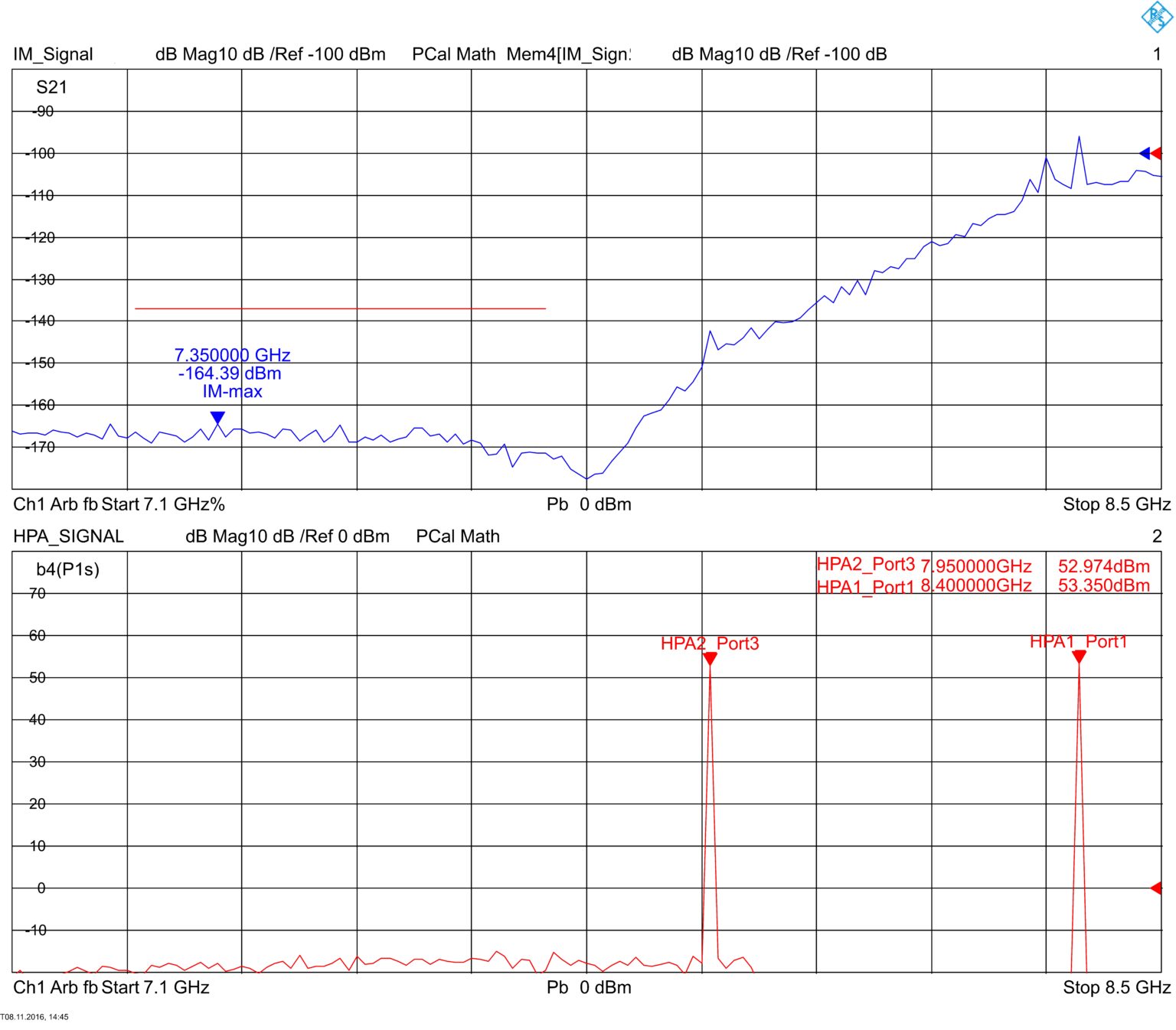 High Power Low PIM X-Band Feed System – MIRAD microwave